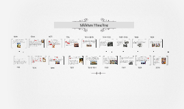 Sikhism Timeline by Angelina Lamanna on Prezi