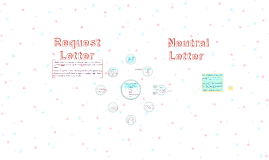 Request Letter and Neutral Letter by Jorjene Aries on Prezi