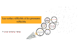 Les verbes réfléchis et les pronoms réfléchis by Jocelyn Martin on Prezi
