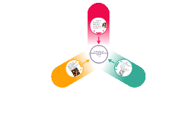 Elizabethan England Occupations/Employment by Shailee Shah on Prezi