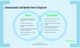 Compounds and Bonds Venn Diagram by Vanessa Jade on Prezi