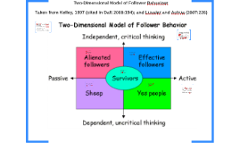 Dyadic Approach - by Irene Sweeney on Prezi