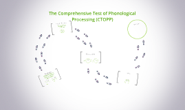 The Comprehensive Test of Phonological Processing (CTOPP) by on Prezi