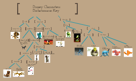 Biology Disney Characters Dichotomous Key by Michael Antonio on Prezi