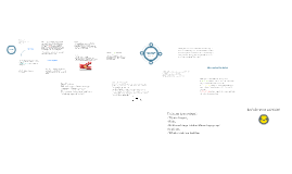 Sugar presentation by Joanna C on Prezi