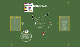 TRUE OBJECT BASED ICONS by Mia Campbell on Prezi