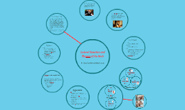 Lateral Rotation of the Head by ashley leonard on Prezi
