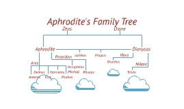 Aphrodite's family tree by Bob Wilson on Prezi