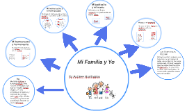 Daisy Buchanan vs. Myrtle Wilson by aubree h on Prezi