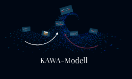 KAWA-Modell by Lena König on Prezi