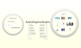 weer by Mw Mott on Prezi