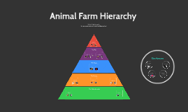 Animal Farm Hierarchy by Rachel Cushing on Prezi