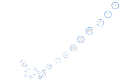 Structuurschema Tekst Bertrand Russell: "On Denoting" by on Prezi