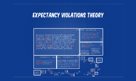 EXPECTANCY VIOLATIONS THEORY by Hana Syifa on Prezi