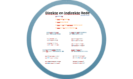 Direkte en Indirekte Rede by Corrie Gunter on Prezi