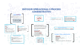 ENFOQUE OPERACIONAL O PROCESO ADMINISTRATIVO by Luisa Abril Ulloa on Prezi
