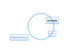 Customer Interaction Cycle - Updated by Katherine Remigio on Prezi