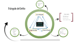 Análisis del artículo 21 Constitucional by Gina Aldaba Guzmán on Prezi