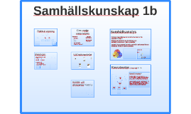Samhällskunskap 1b by Martin Andersson on Prezi