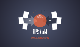 Realm Individual Process Situation (RIPS) Model by lauren knasel on Prezi