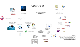 Web 2.0. Mapa mental. by Nancy García on Prezi