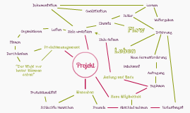 Übung 2.2 Cluster-Verfahren 1 by carola bieniek on Prezi