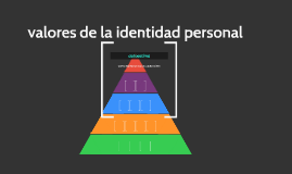 VALORES DE IDENTIDAD PERSONAL by Yubelky Jiménez Amoretty on Prezi