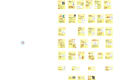 "SIGNO DE OTT" by Rithyta García on Prezi