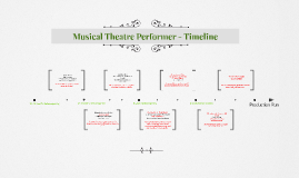 a Musical Theatre Performer by sally jewers on Prezi