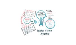 Sociology Concept Map by Cynthia Fabrizio Pelak on Prezi