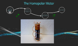 Homopolar motor by Logan Newberry on Prezi