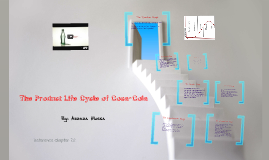 The Product Life Cycle of Coca-Cola by Azzeza Mussa on Prezi