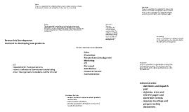 Gerard Egan's 3 Stage Model by conall mcaleenan on Prezi