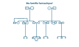 Biology Family Tree by Brittany Whyte on Prezi