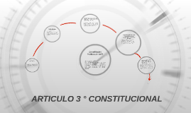 ARTICULO 3 ° CONSTITUCIONAL by Monica Roldan on Prezi