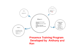 Chick-fil-A Training Program by Kenneth Rush on Prezi