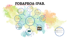 FOBAPROA-IPAB by Alejandra Cruz Rojas on Prezi