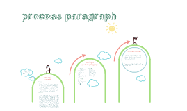 process paragraph by 'Rincy Dominic Calamba on Prezi