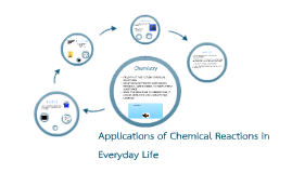 Applications of Chemical Reactions in Everyday Life by on Prezi