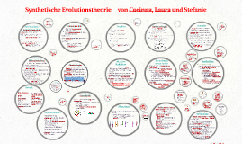 Synthetische Evolutionstheorie: von Corinna, Laura und St by laura vdk ...
