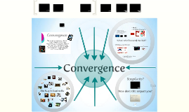 The HUB Model of Mass Communication by David Lowry on Prezi