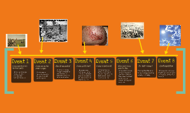 Red Badge of Courage Timeline by Amy Anderson on Prezi