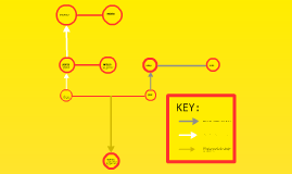 Odysseus's Family Tree by Richard Webber on Prezi