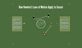 How Newton's Laws of Motion Apply to Soccer by Jill Thompson on Prezi