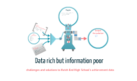 data rich but information poor by Richard Cambridge on Prezi