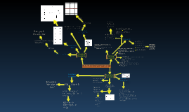 algebra concept map by Trapper Ward on Prezi