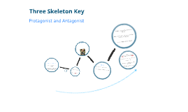 Three Skeleton Key: Protagonist and Antagonist by Kyndall Blake on Prezi