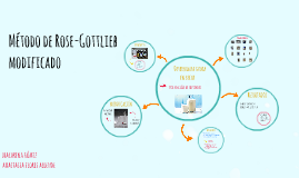 Método de Rose-Gottlieb by rosario flores allende on Prezi