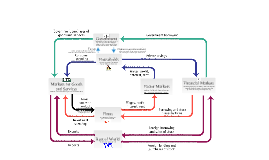 An Expanded Circular- Flow Diagram: by Jennifer Duke on Prezi