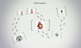 Class Structure and Hierarchy in Gilead by Angela Cunningham on Prezi